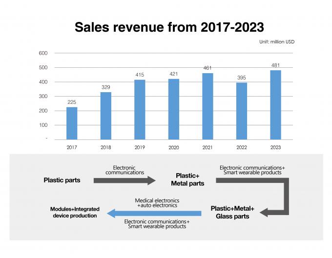 중국 Dongguan Chitwing Technologies Co., Ltd 회사 프로필
